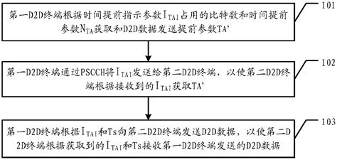 A Data Transmission Method And Terminal For D2d Communication Eureka Patsnap
