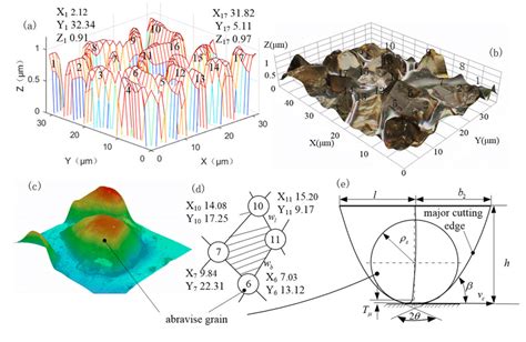 Modeling Of Randomly Distributed Active Abrasive Grain A MATLAB