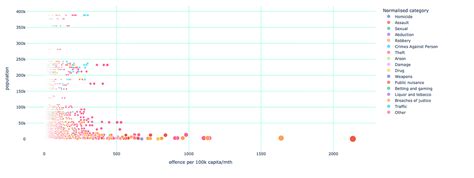 Python 101 Back To Basics — Part 3 Tech News And Articles