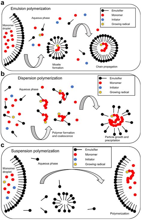 Addressing The Relevance Of Polystyrene Nano And Microplastic Particles Used To Support