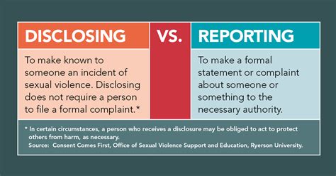 Stop Workplace Sexual Violence Responding To Disclosures Canadian