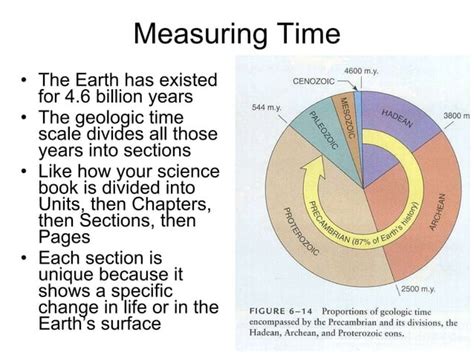 Geologic Time Scale Ppt