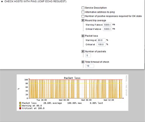 ping check has frequent false package loss troubleshooting