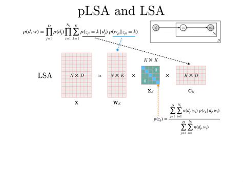 Topic Models Vector Semantics And Applications Ppt