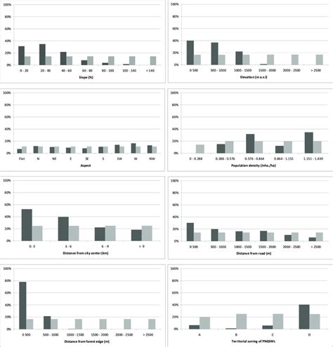 Density Y Axis Values Expressed As Percentage Of Change From Download Scientific Diagram