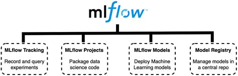 How To Setup An Mlflow Workspace With Docker