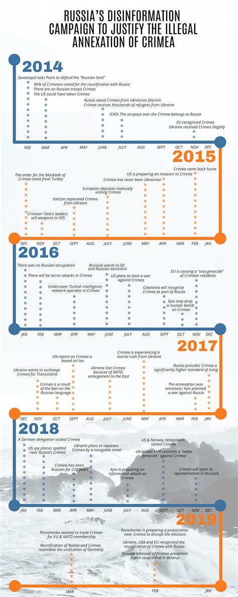 The Wooden Anniversary Of Crimean Annexation Stopfake