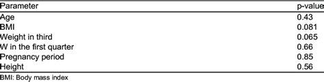 P Value Between The Exercise And Control Group Download Scientific Diagram P Value Between The Exercise And Control Group Download Scientific Diagram
