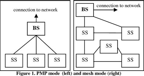 Figure 1 From Seamless Handover Within Wimax And Between Wimax And Wlan Semantic Scholar