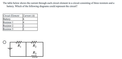 Solved The Table Below Shows The Current Through Each Chegg Com