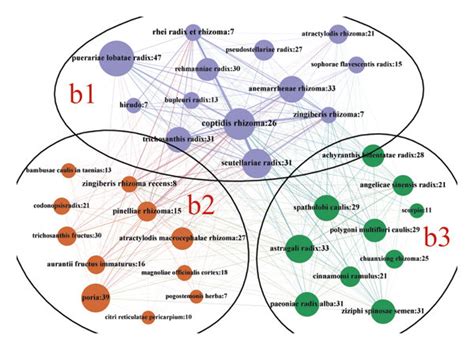 Chinese Herb Medicine Complex Network Community Division Of T2d