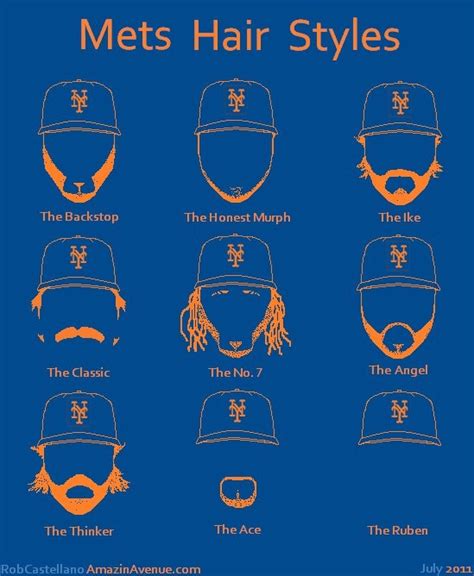 That Beard Is Weird Keith And Clyde Beard Mets Clyde