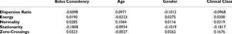 Correlation Among Features And Clinical Variables Download Table