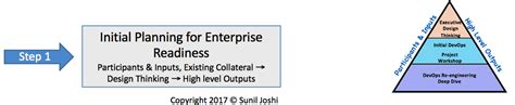 A Six Step Approach To Enterprise DevOps Transformation DevOps Com