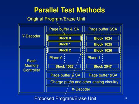 Ppt Flash Memory Built In Self Diagnosis With Test Mode Control Powerpoint Presentation Id