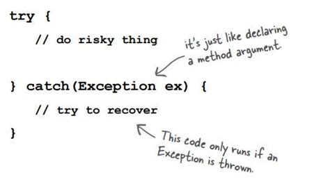 Exception Handling In Java Chapter 11 By Nikini Aloka Towards Dev