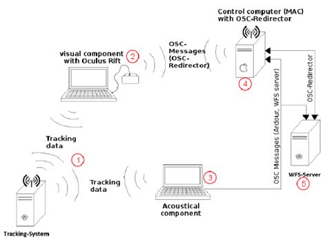 Figure 7 From Detection Thresholds In Audio Visual Redirected Walking Semantic Scholar