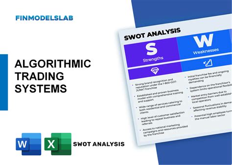 Algorithmic Trading Systems Business Swot Analysis 2025
