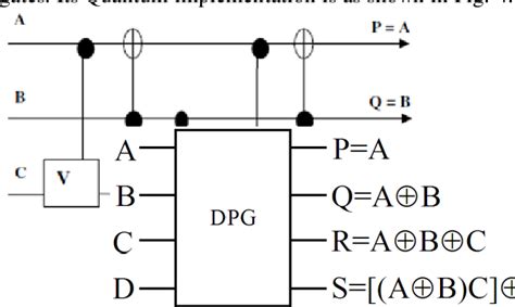 Figure 4 From Arithmetic And Logic Unit Alu Design Using Reversible