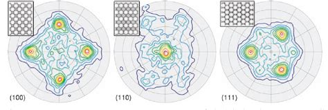 Figure 1 From Surface Model Dependence In Sputtering Simulation