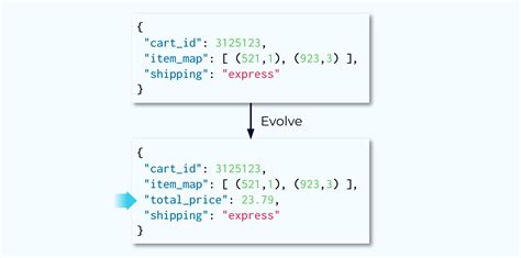 Event Design And Event Streams Best Practices