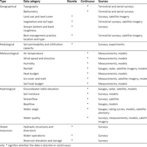 Pdf Applications Of Gis And Remote Sensing In Public Participation And Stakeholder Engagement
