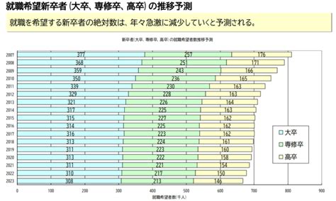 政府から禁止要請されている採用直結型インターンシップとは？ 人事担当者のためのミツカリ公式ブログ