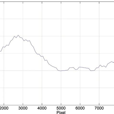 The Trace Shown In Figure 4 With The Window Averaged Trace Subtracted Download Scientific Diagram