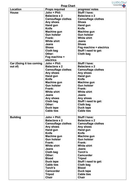 Prop Acquisition Chart Doc