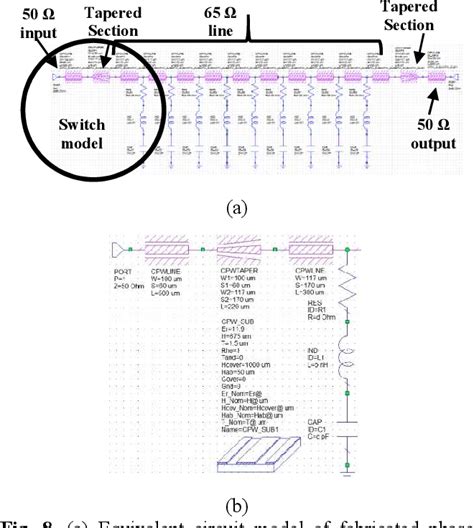 Figure 8 From Low Actuation Voltage DMTL Phase Shifter With Improved