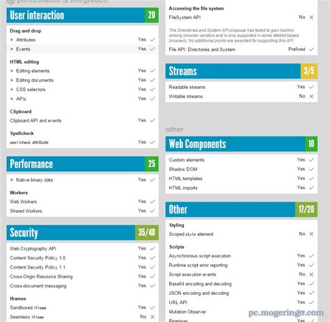 Html Web Html Test Pc