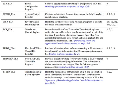 Armv8 Datasheet学习笔记4：aarch64系统级体系结构之编程模型（2） 寄存器 Jasonactions 博客园