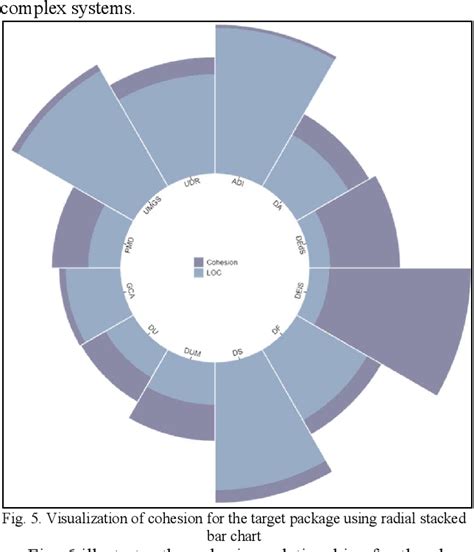 Figure 1 From An Approach To Automatically Measure And Visualize Class Cohesion In Object
