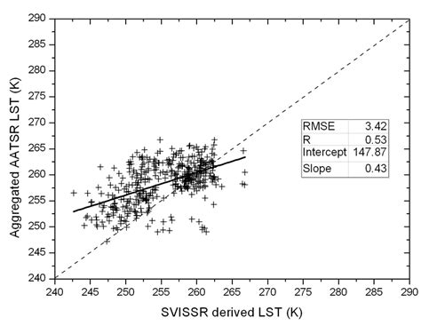 Comparison Of Lst Estimated From The Calibrated Fy 2c Svissr With That
