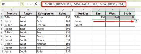 Sumif With Multiple Criteria For Different Columns In Excel Excel Insider