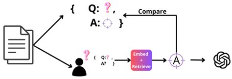 논문 리뷰 Legalbench Rag A Benchmark For Retrieval Augmented Generation In The Legal Domain