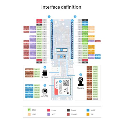 Esp32 S3 A7670e 4g Макетная плата поддерживает 4g Lte Cat 1 2g Bluetooth5 Gnss позиционирование