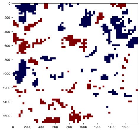 Mesa Ecospatial Tutorials Murine Spleen Codex — Mesa 010 Documentation