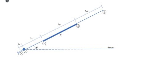 Solved A Kg Particle Shown In The Figure At Point Chegg