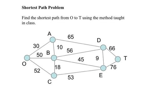Solved Shortest Path Problem Find The Shortest Path From Chegg