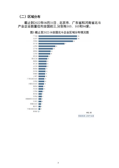 上奇研究院：2022北斗产业分析报告 先导研报