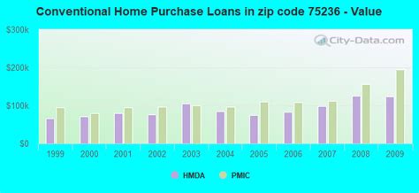 75236 Zip Code Dallas Texas Profile Homes Apartments Schools