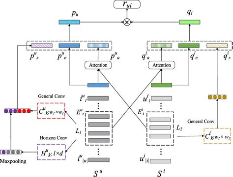 figure 2 from double attention convolutional neural network for