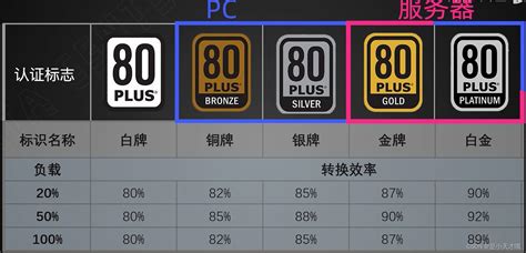 服务器硬件学习 服务器电源和pc电源 Csdn博客