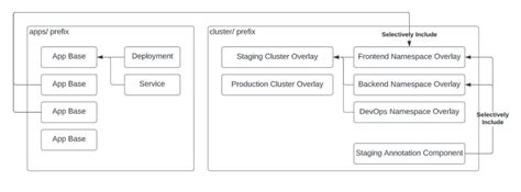 Kubernetes Architect On Linkedin In This Article You Will Find