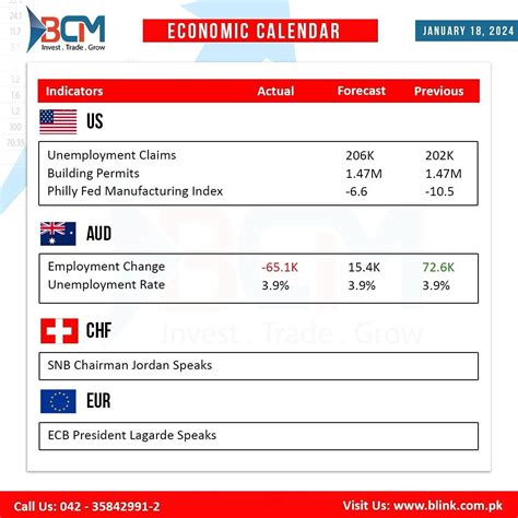 Bcm Blinkcapitalmanagement Forex Trading Investing Stockmarket Muhammad Usman Sulehri