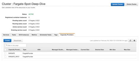 Deep Dive Into Fargate Spot To Run Your Ecs Tasks For Up To 70 Less Aws Compute Blog