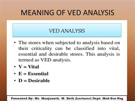 Unit Vii Material Management Ved Analysis Slide Share Ppt