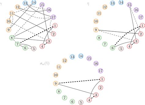 Figure 9 From Irreducible Markov Chains On Spaces Of Graphs With Fixed