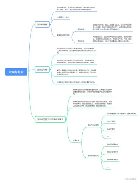 软件测试的发展趋势软件测试未来的趋势 Csdn博客